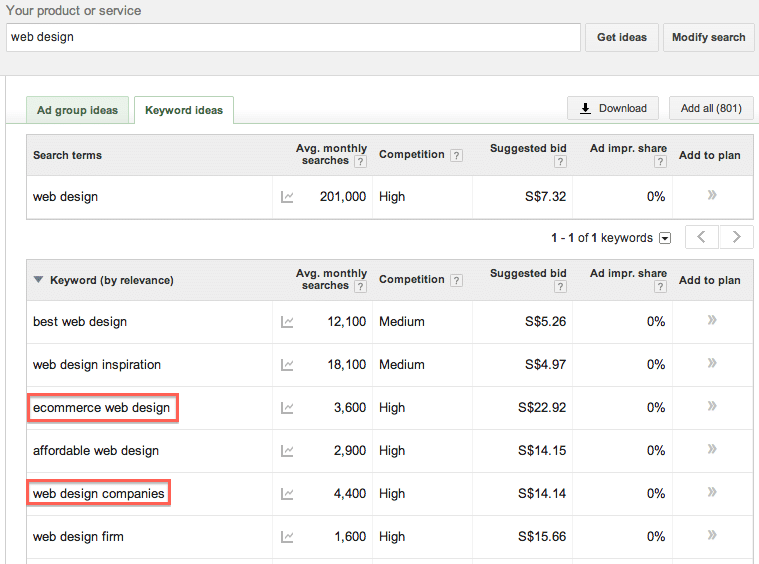 Learn SEO Tutorial: Step-By-Step SEO Guide for Beginners | Equinet Academy Learn SEO Tutorial: Step-By-Step SEO Guide for Beginners | Equinet Academy